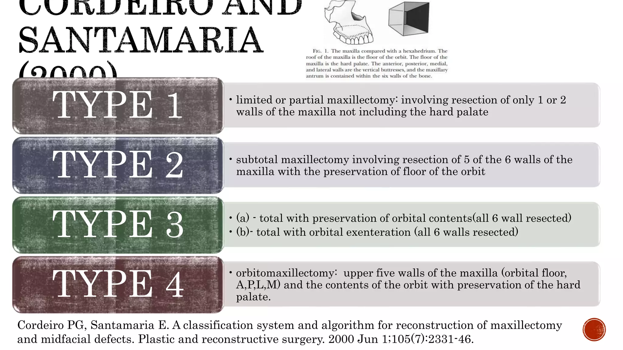 PROSTHODONTIC MANAGEMENT OF MAXILLECTOMY AND MANDIBULECTOMY PART 1 | PPTX