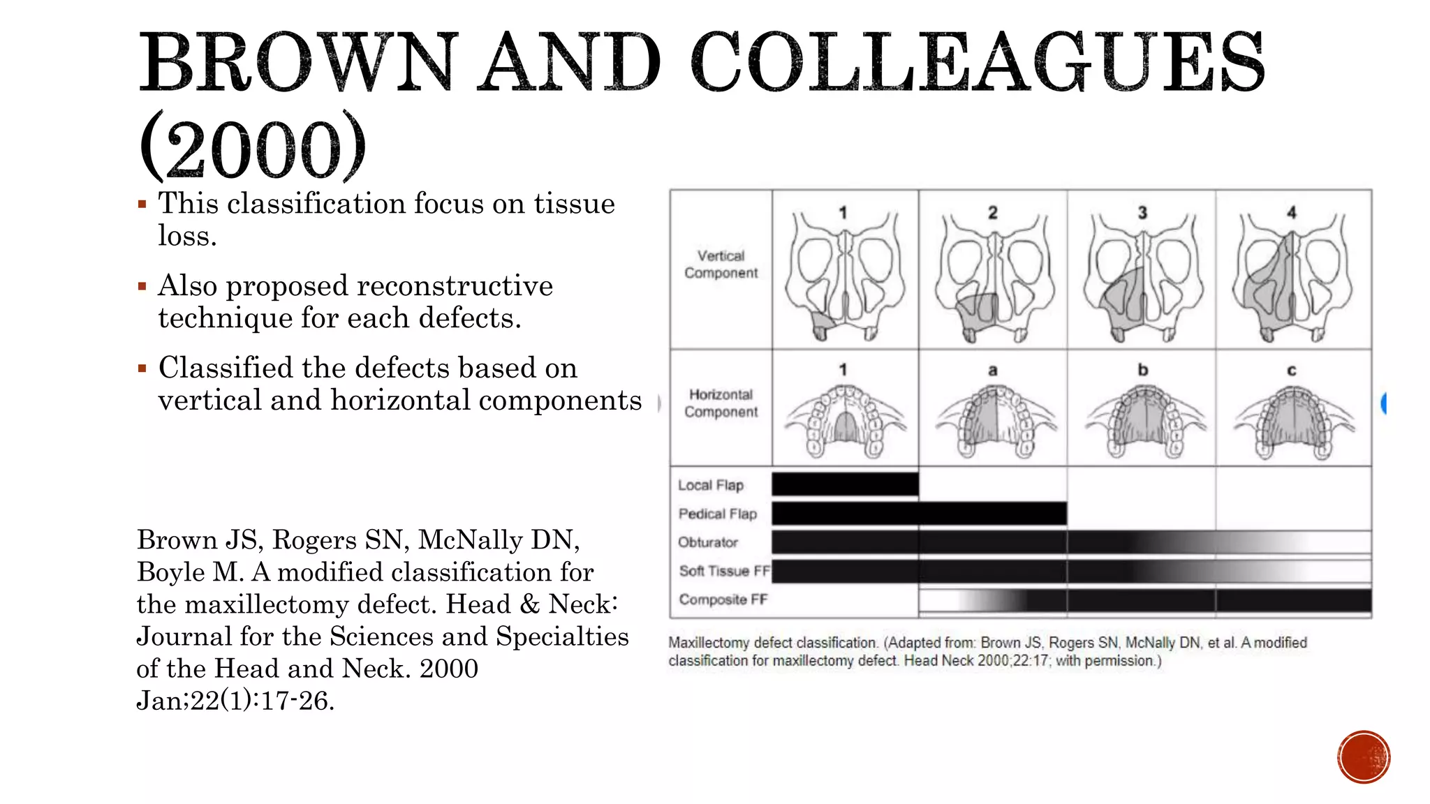 PROSTHODONTIC MANAGEMENT OF MAXILLECTOMY AND MANDIBULECTOMY PART 1 | PPTX