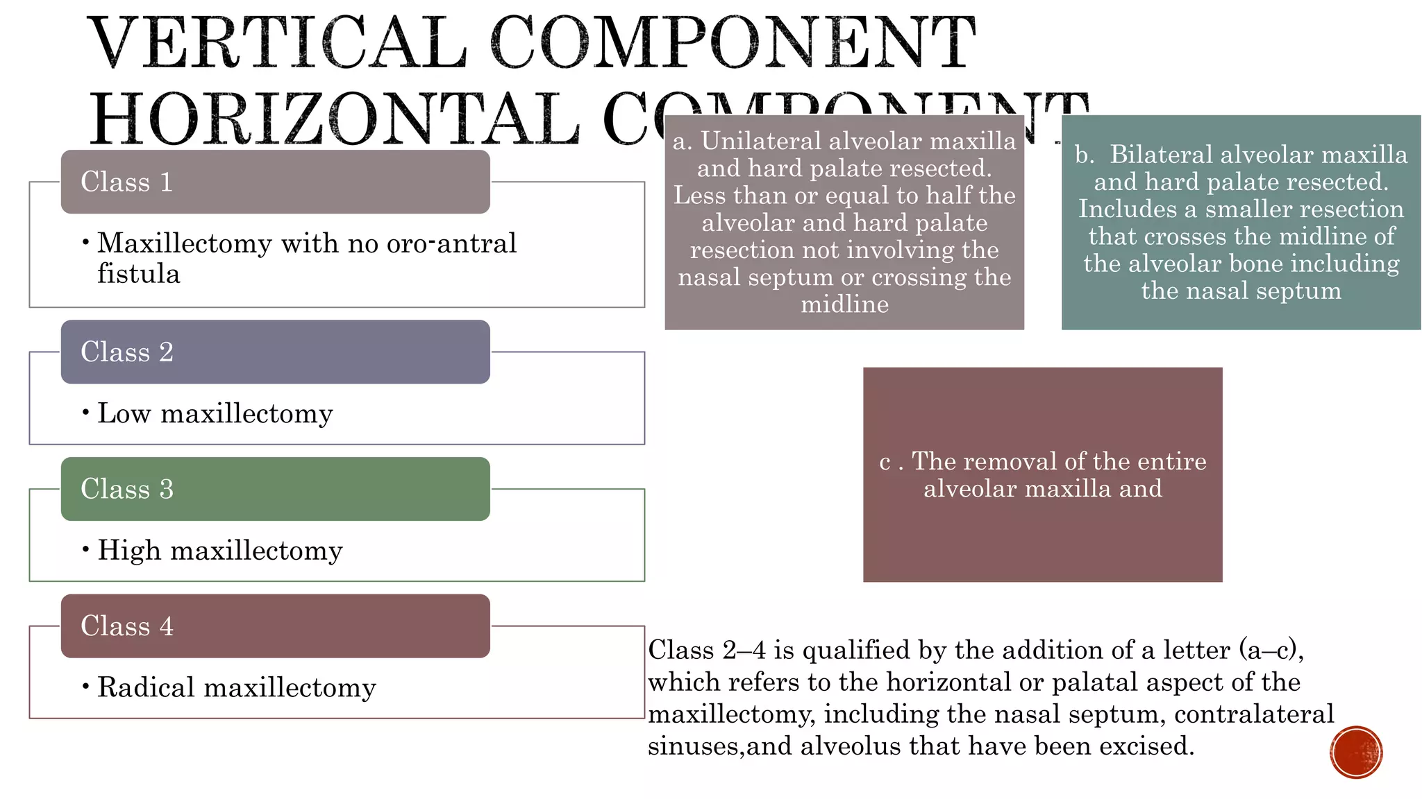 PROSTHODONTIC MANAGEMENT OF MAXILLECTOMY AND MANDIBULECTOMY PART 1 | PPTX