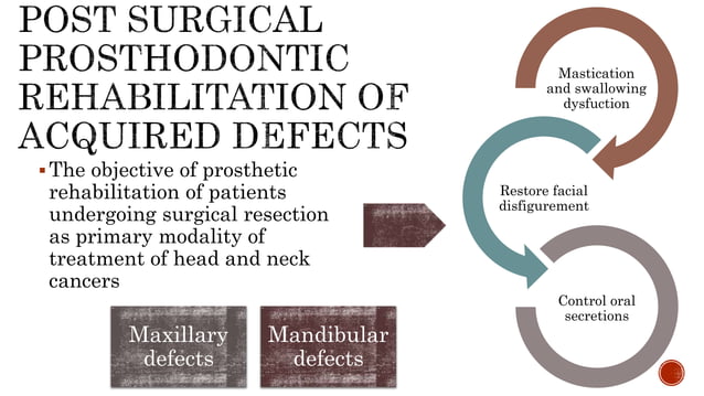 PROSTHODONTIC MANAGEMENT OF MAXILLECTOMY AND MANDIBULECTOMY PART 1 ...