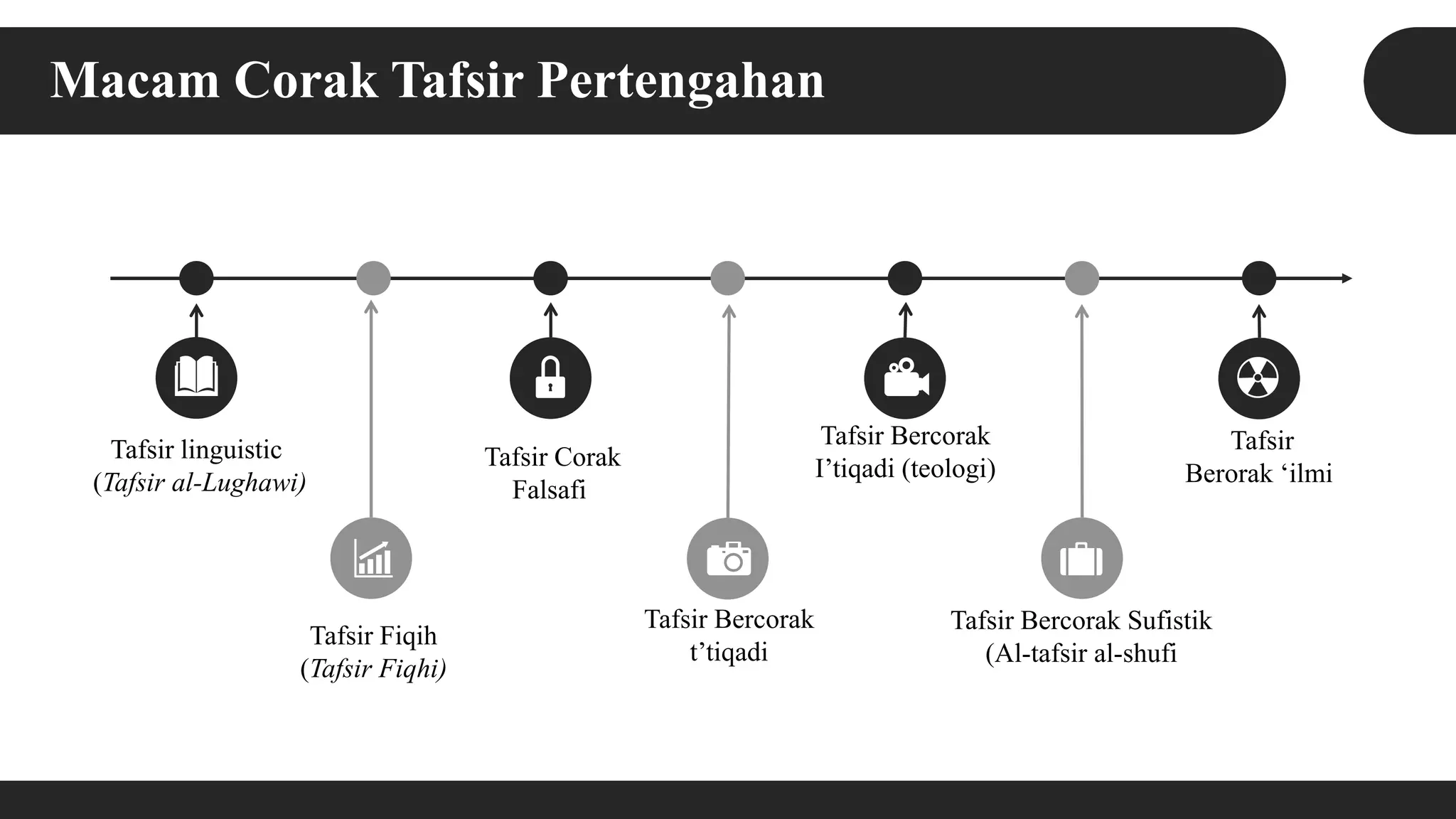 PPT Corak Tafsir Periode Pertengahan (1).pptx