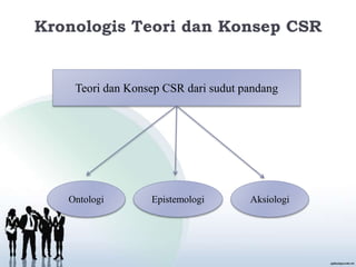 PPT_CORPORATE_SOCIAL_RESPONSIBILITY_pptx.pptx