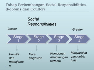 PPT_CORPORATE_SOCIAL_RESPONSIBILITY_pptx.pptx