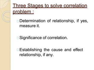 PPT Correlation.pptx