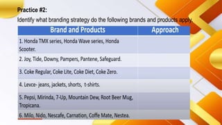 PPT COT 1-ENTREP.pptx