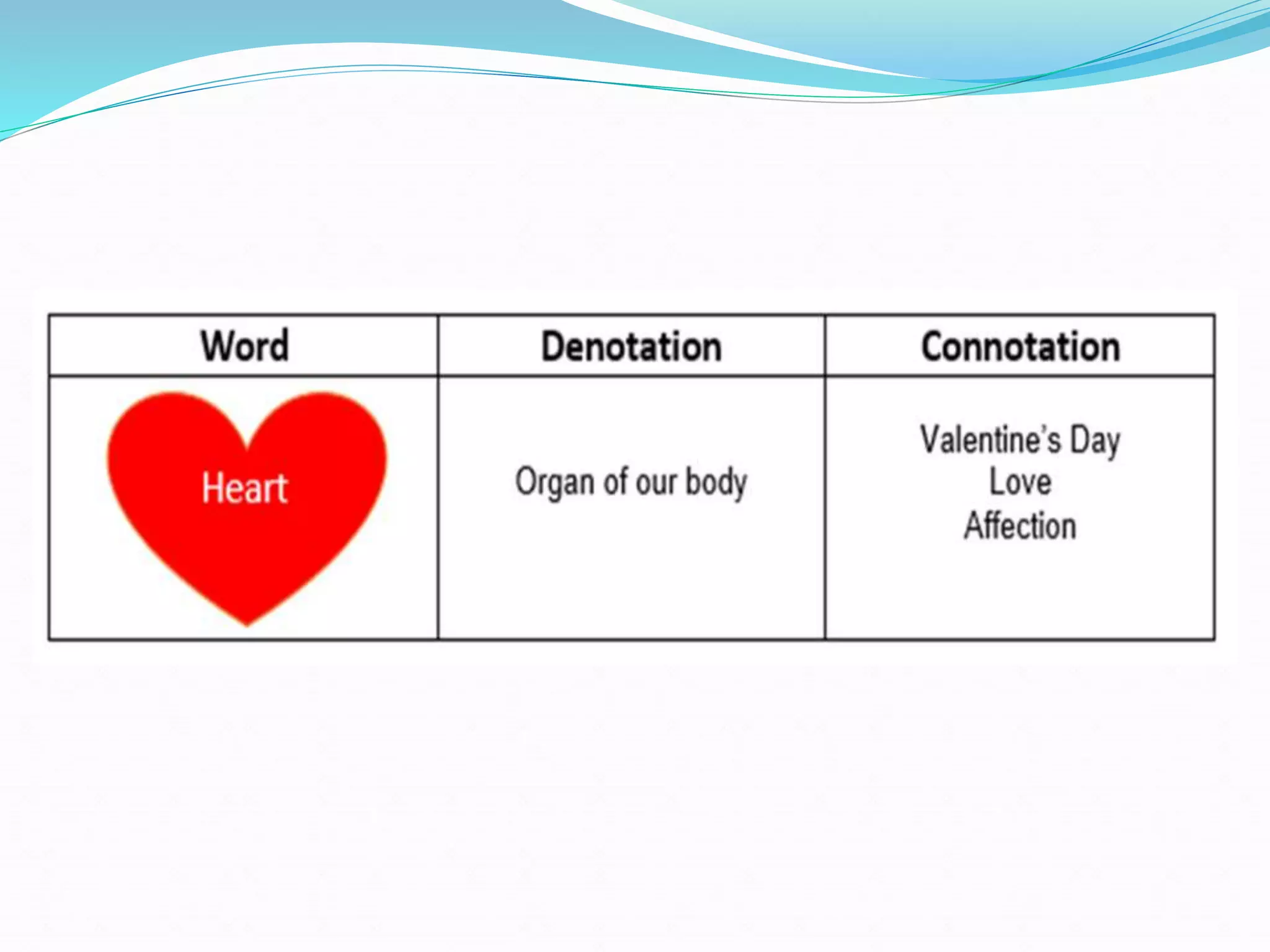 ppt COT english denotation connotation.ppt