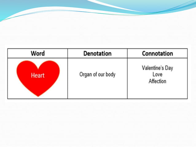 ppt COT english denotation connotation.ppt