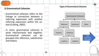 co text and context | PPTX