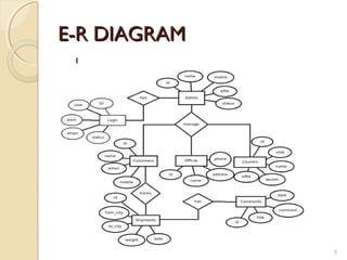 Courier Management System By Mukesh | PPT