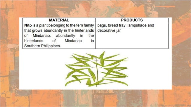 PPT CPAR 11.pptx | Painting | Arts and Crafts