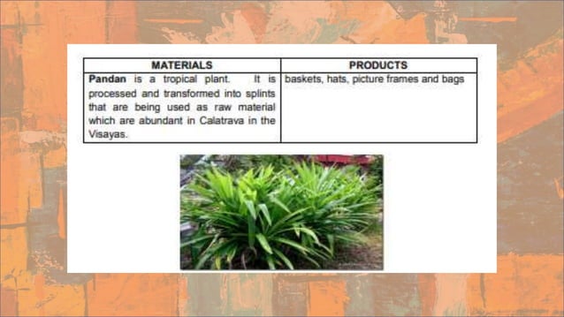 PPT CPAR 11.pptx | Painting | Arts and Crafts