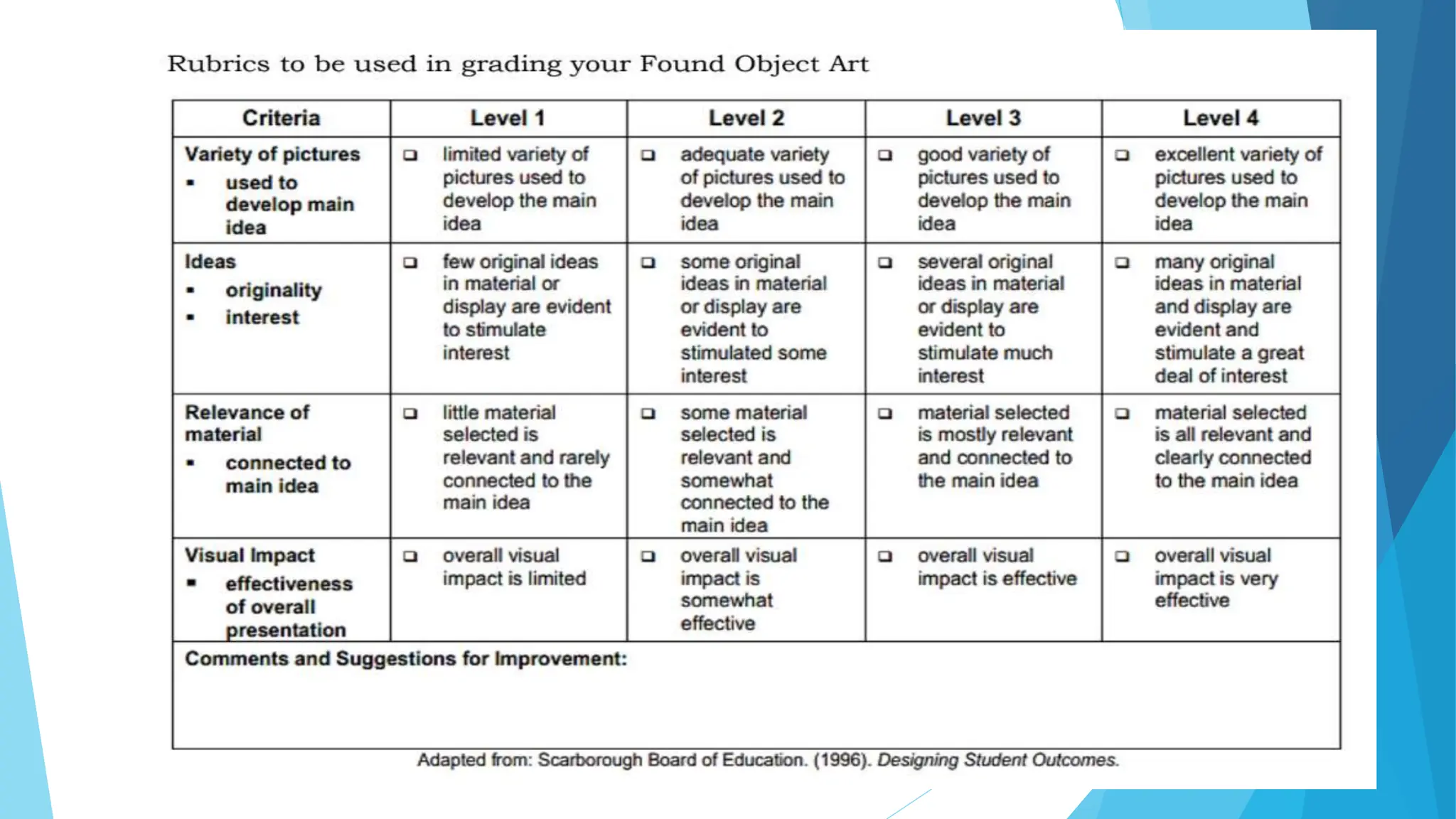 PPT_CPAR_Q2_M3_CONTEMPORARY MATERIALS AND TECHNIQUE USED IN CONTEMPORARY ART.pptx
