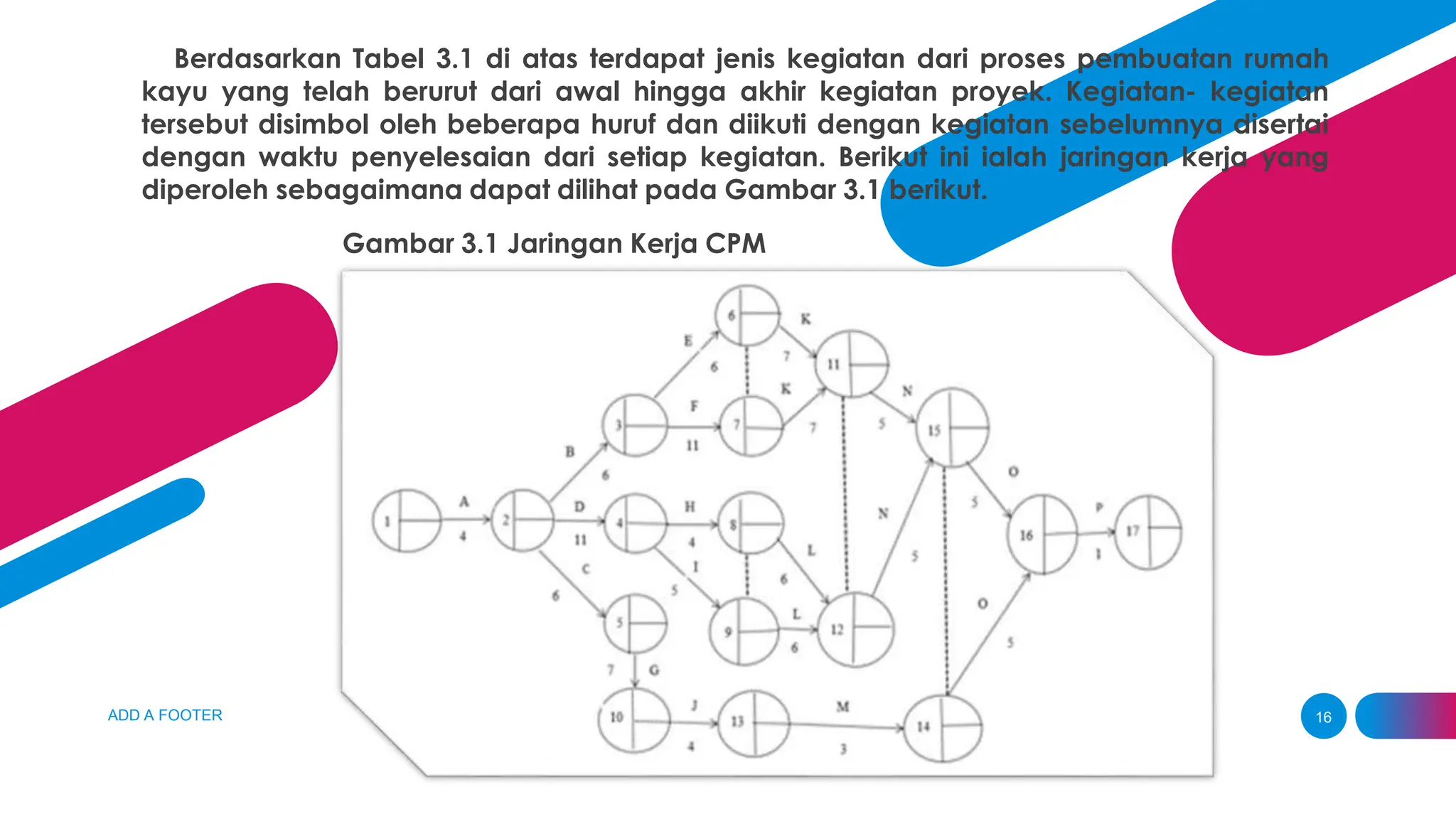 PPT CPM and PERT (2).pdf
