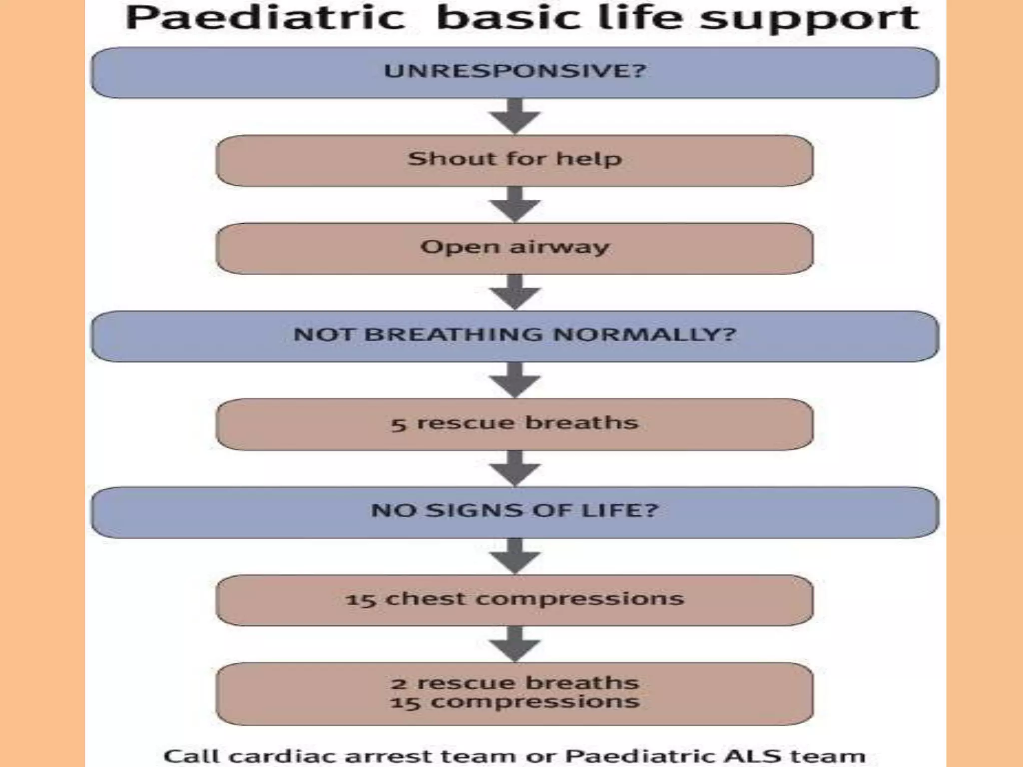Pediatric CPR | PPTX
