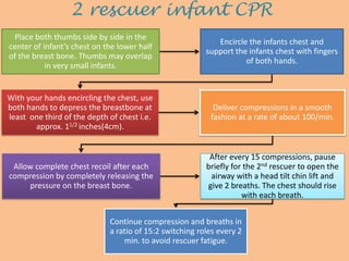 Pediatric CPR | PPTX