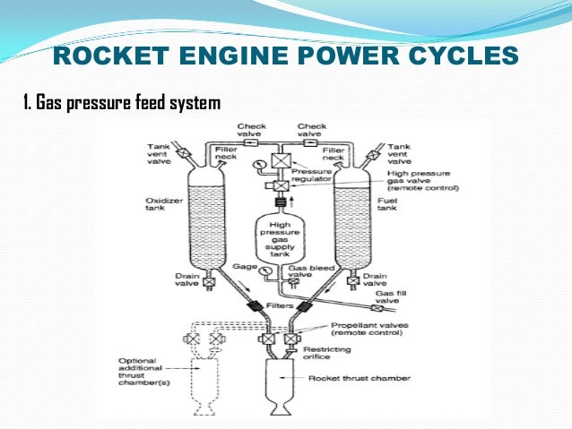 cryogenic rocket engine
