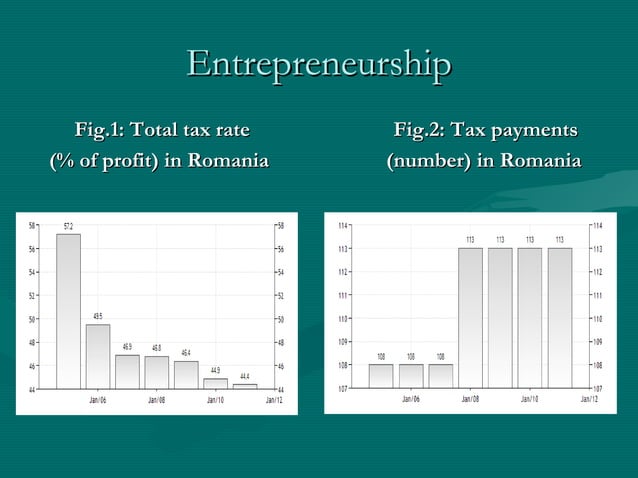 Ppt crebus 2012 balaceanu apostol | PPT