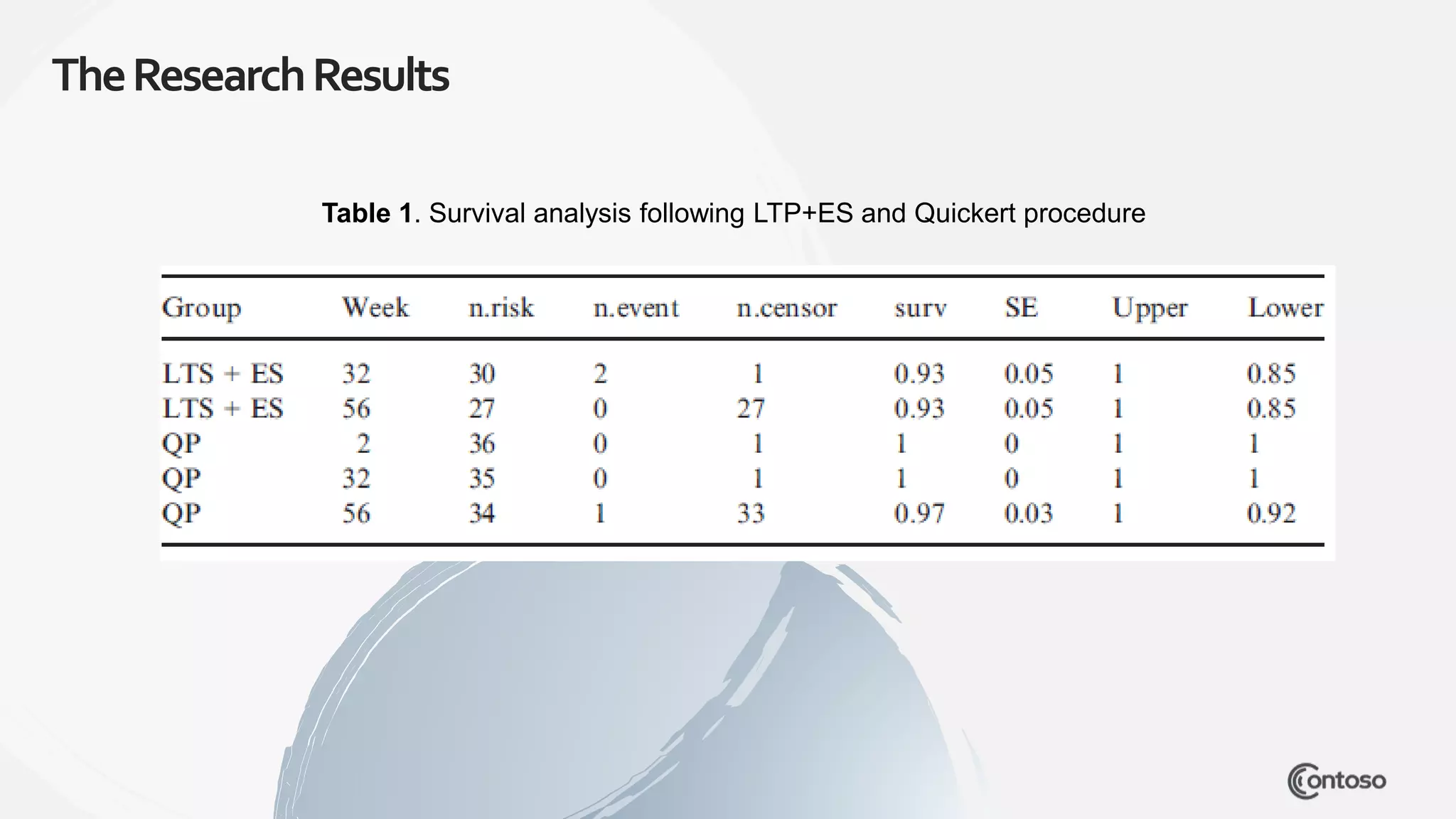 A Comparison of The Lateral Tarsal Strip with Everting Sutures and The ...