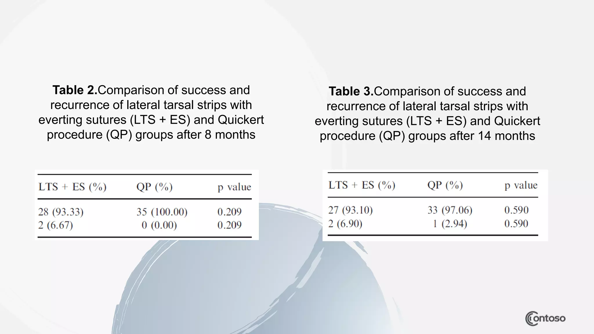 A Comparison of The Lateral Tarsal Strip with Everting Sutures and The ...