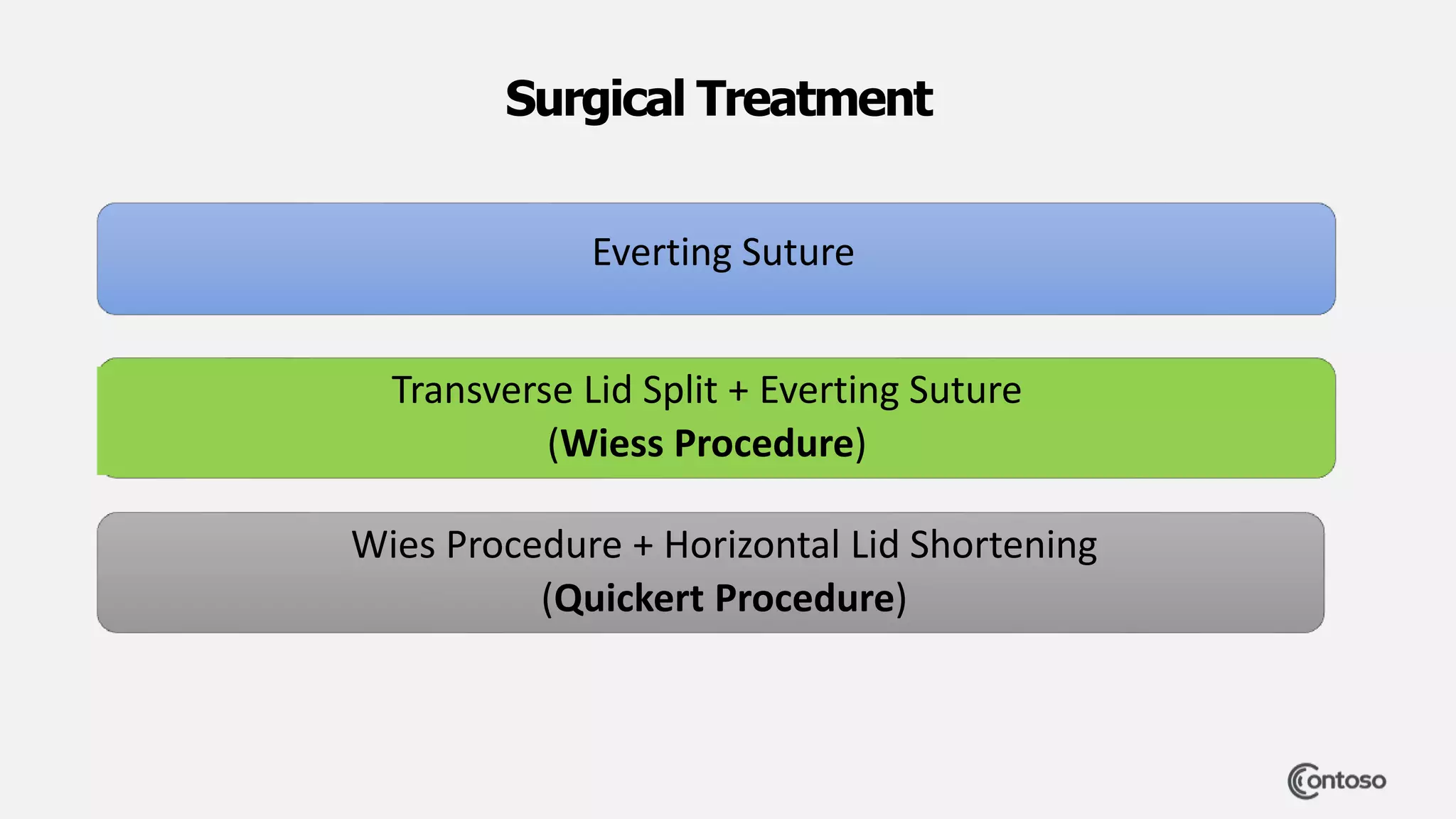 A Comparison of The Lateral Tarsal Strip with Everting Sutures and The ...