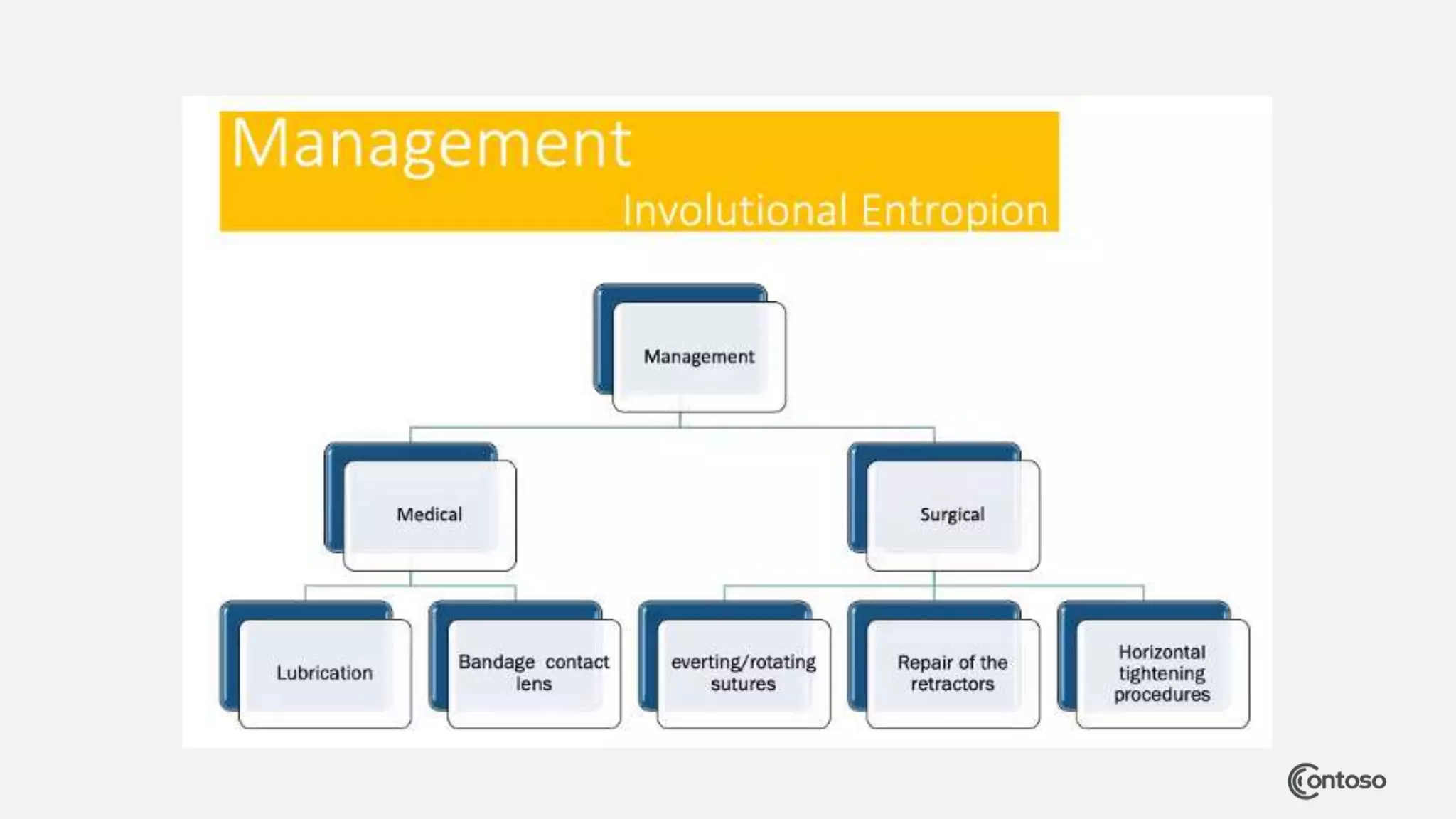 A Comparison of The Lateral Tarsal Strip with Everting Sutures and The ...