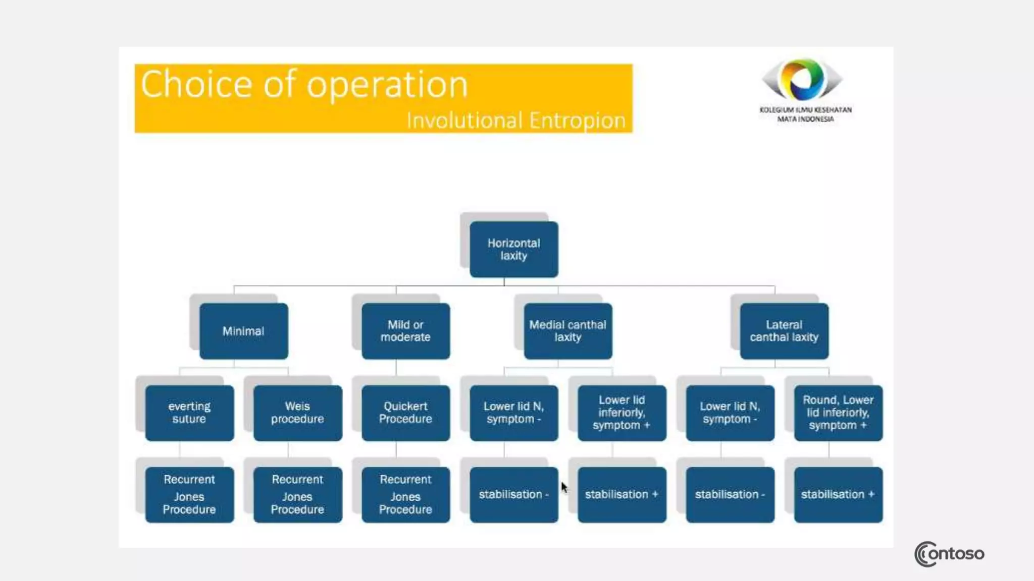 A Comparison of The Lateral Tarsal Strip with Everting Sutures and The ...