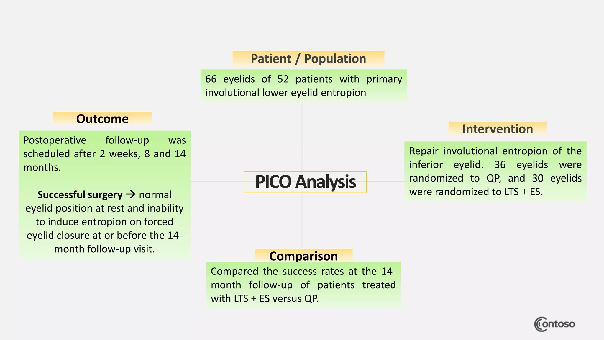 A Comparison of The Lateral Tarsal Strip with Everting Sutures and The ...