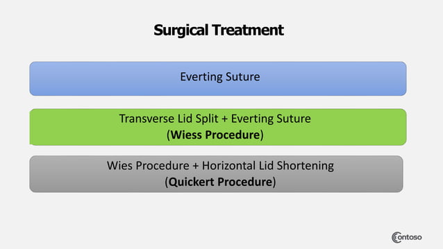 A Comparison of The Lateral Tarsal Strip with Everting Sutures and The ...
