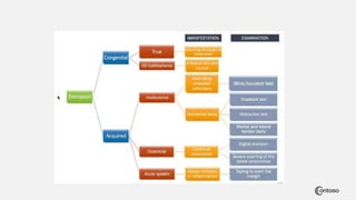 A Comparison of The Lateral Tarsal Strip with Everting Sutures and The ...