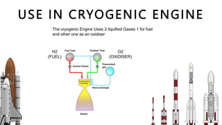 Cryogenic technology .pptx
