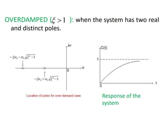 IMPULSE RESPONSE OF SECOND ORDER SYSTEM | PPTX | Physics | Science