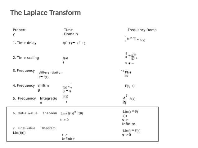 ppt on Control system engineering (1).pptx