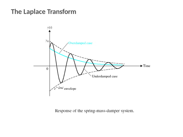 ppt on Control system engineering (1).pptx