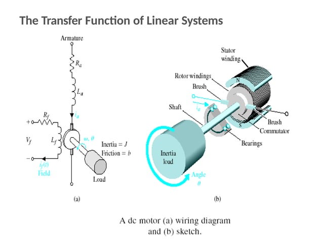 ppt on Control system engineering (1).pptx