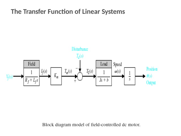 ppt on Control system engineering (1).pptx