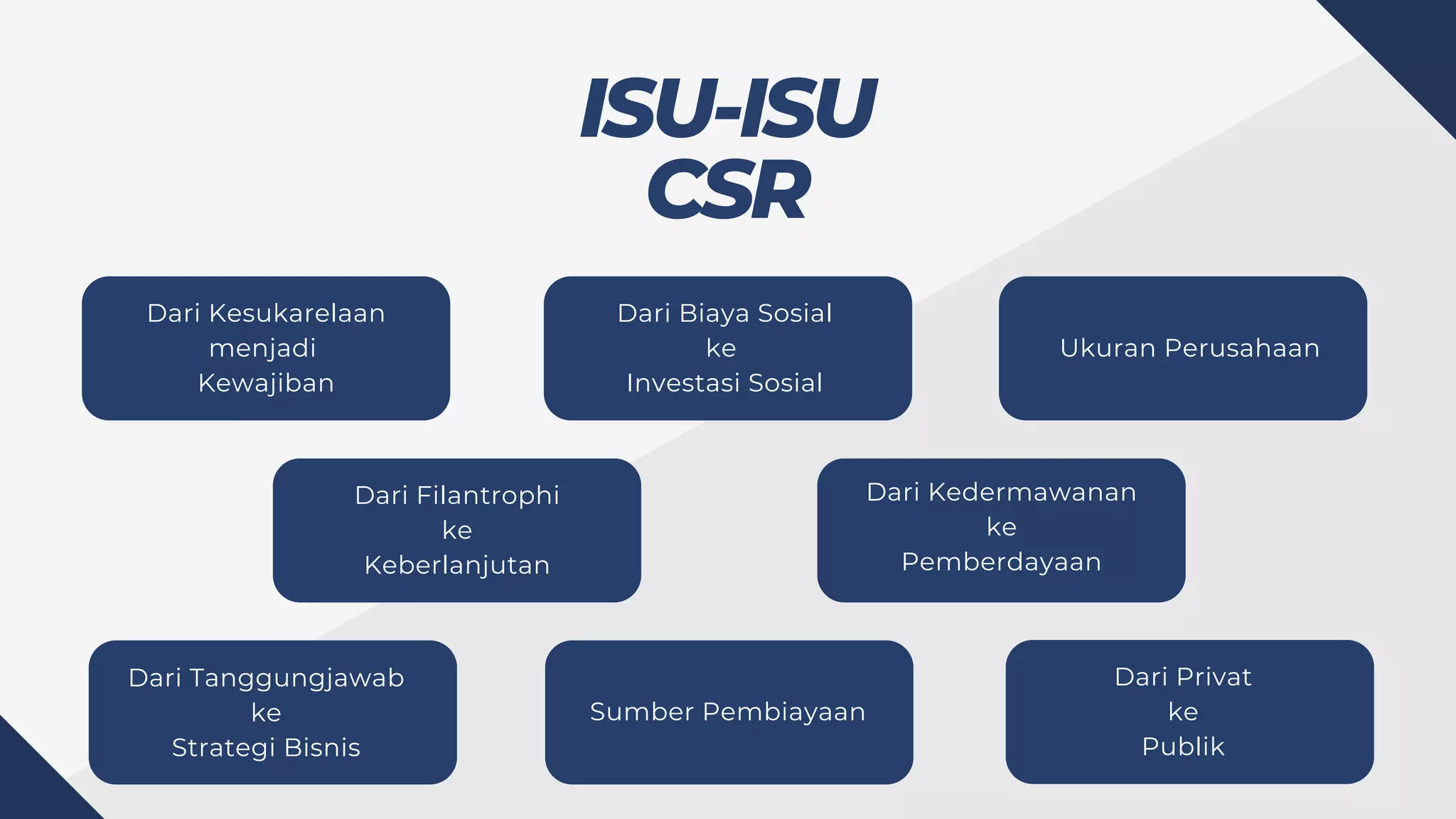 PPT CSR - KELOMPOK 3.pdf