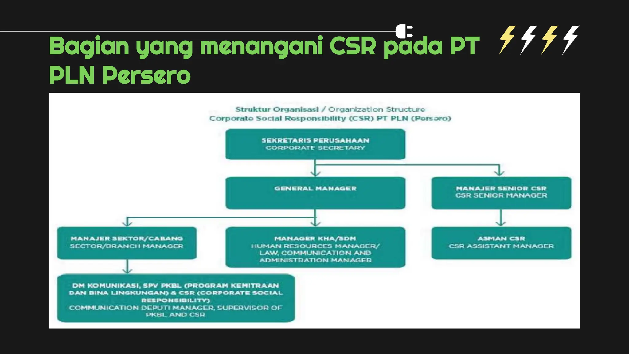 Tugas Kuliah Corporate Social Responsibility ( CSR ) : Analisis CSR ...