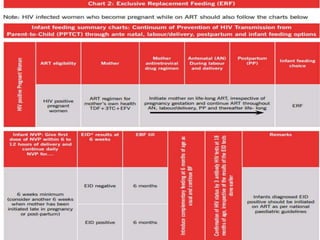 PPTCT and ICTC | PPTX