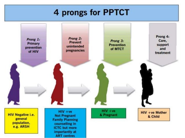 PPTCT and ICTC