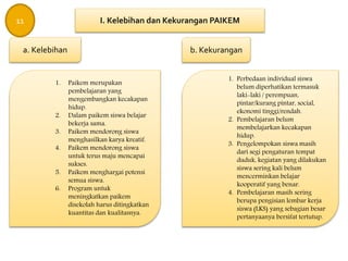 Ppt ctl dan paikem | PPTX