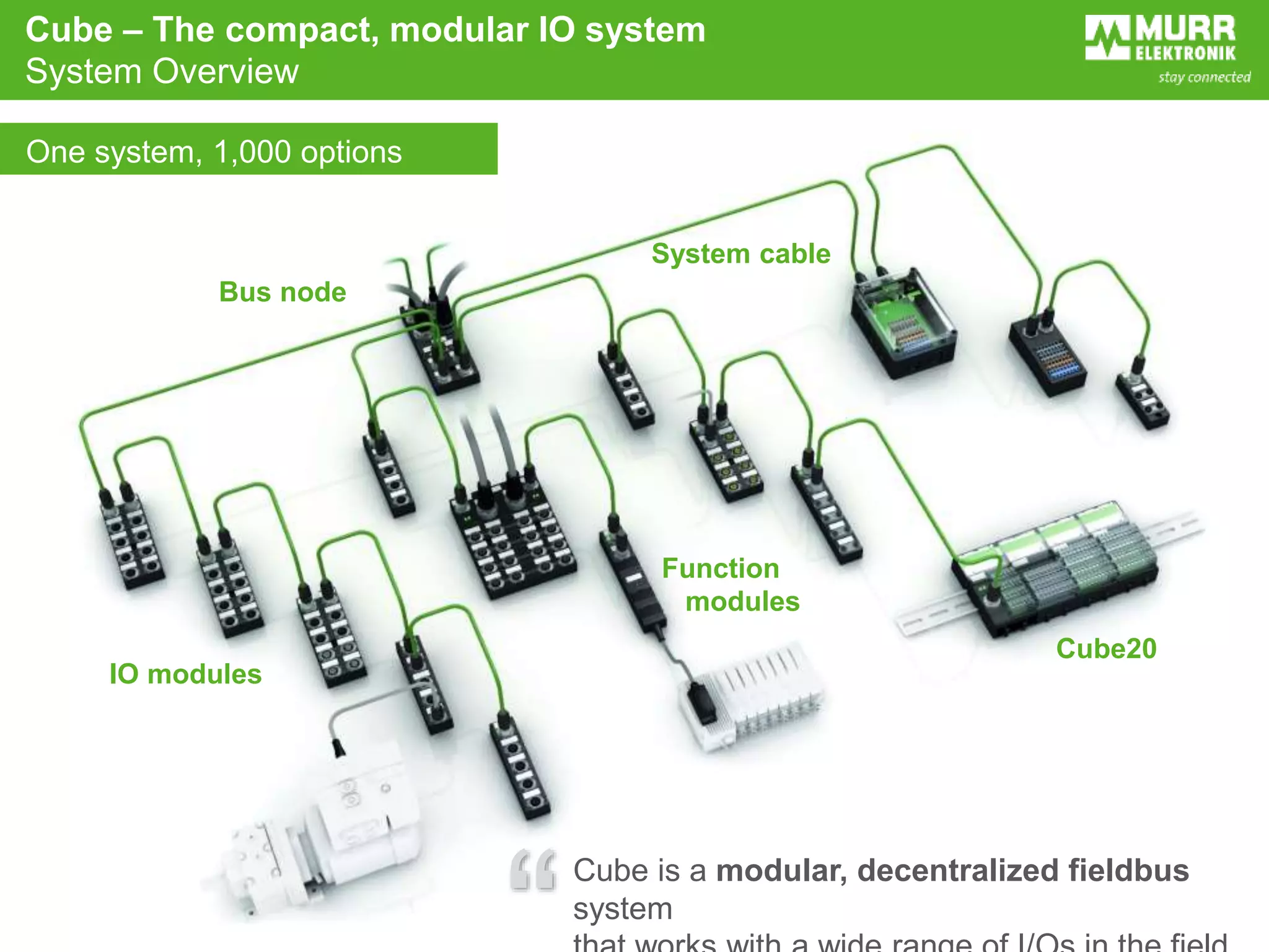Modular Field Bus System - Cube67 by Murrelektronik | PPT