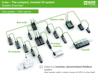 Modular Field Bus System - Cube67 by Murrelektronik | PPT