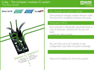 Modular Field Bus System - Cube67 by Murrelektronik | PPT