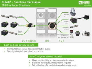 Modular Field Bus System - Cube67 by Murrelektronik | PPT