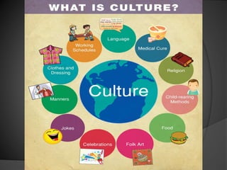 Culture and its characteristics | PPTX