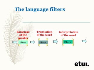 Components of culture in communication | PPT