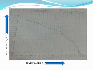 CURIE TEMPERATURE PPT | PPTX
