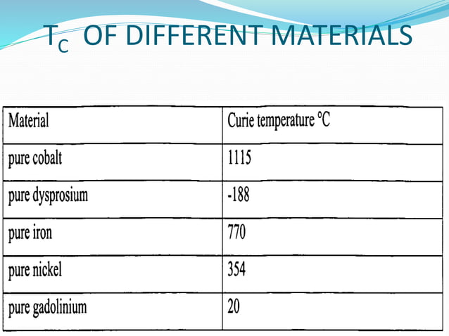 CURIE TEMPERATURE PPT | PPTX | Geology | Science