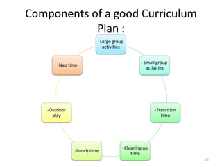 Ppt curriculum planning | PDF