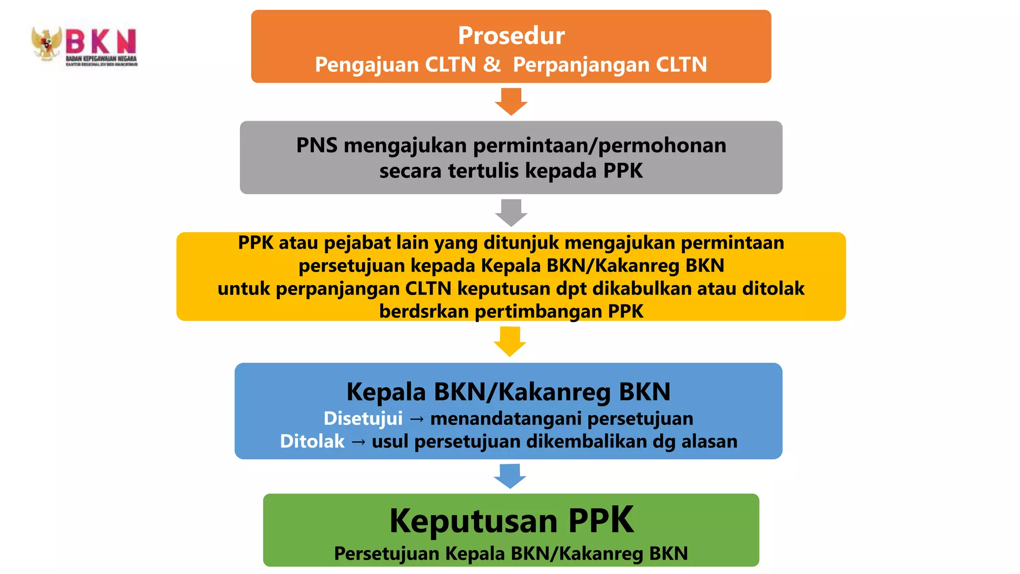 PPT CUTI PNS.pptx